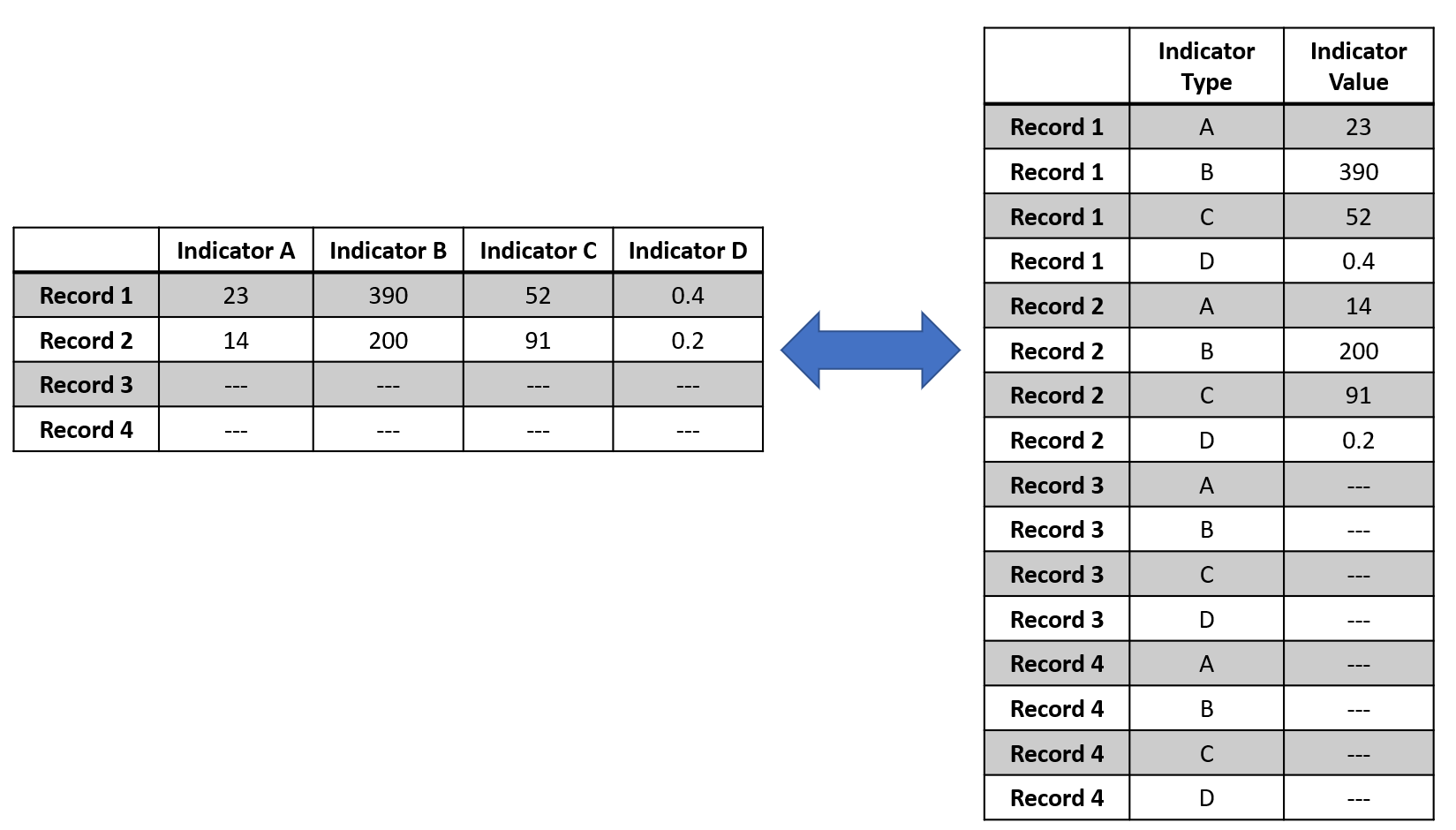 Cross Tab And Transpose Indb With Snowflake Using Pivot And Unpivot Insights Through Data