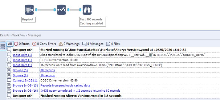 Cross Tab And Transpose Indb With Snowflake Using Pivot And Unpivot Insights Through Data